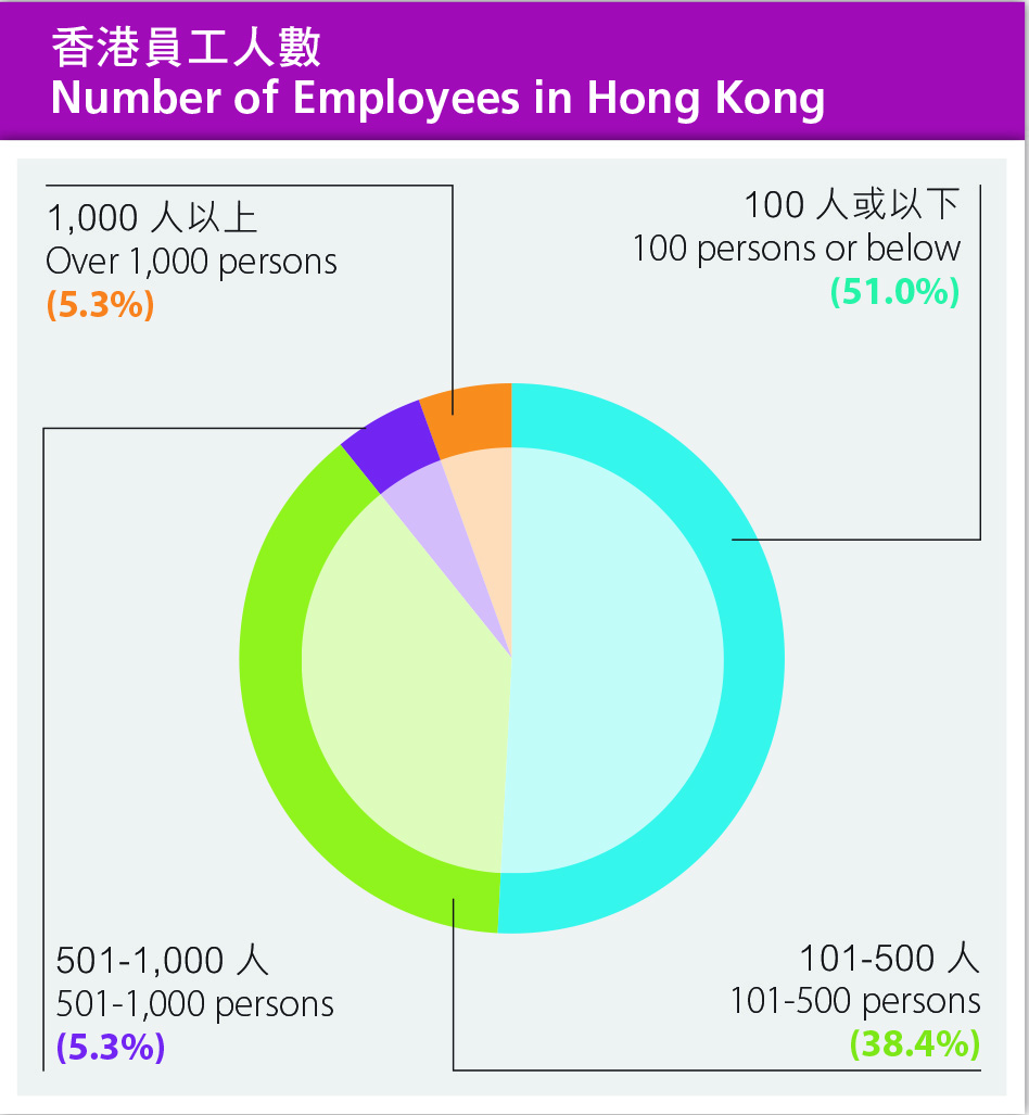 Hong Kong Brand Development Council
